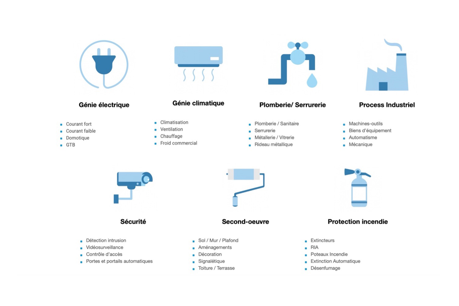 Maintenance multitechnique – Assurez la durabilité et la performance de ...